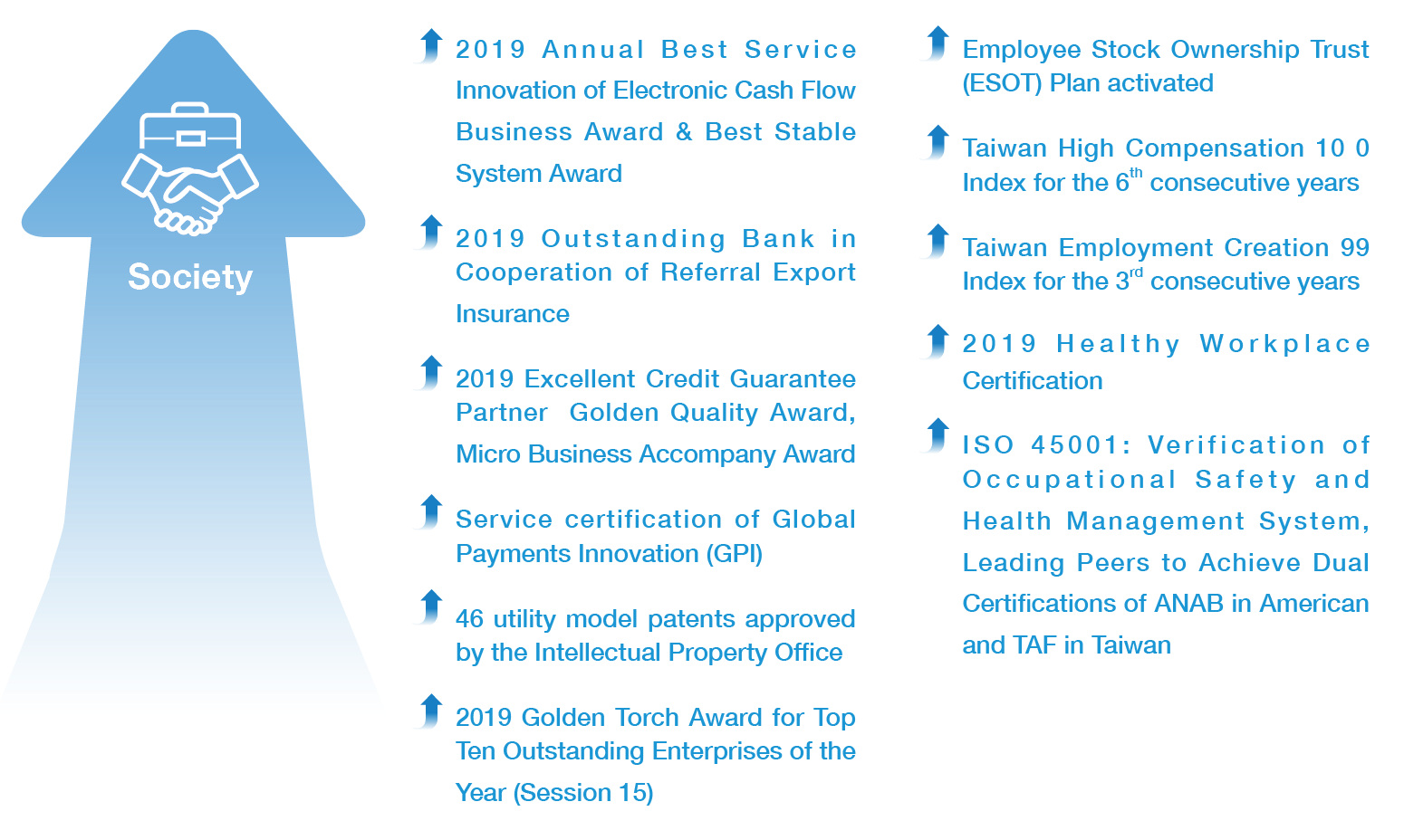 Chang Hwa Bank|Corporate Social Responsibility-Corporate Sustainability ...