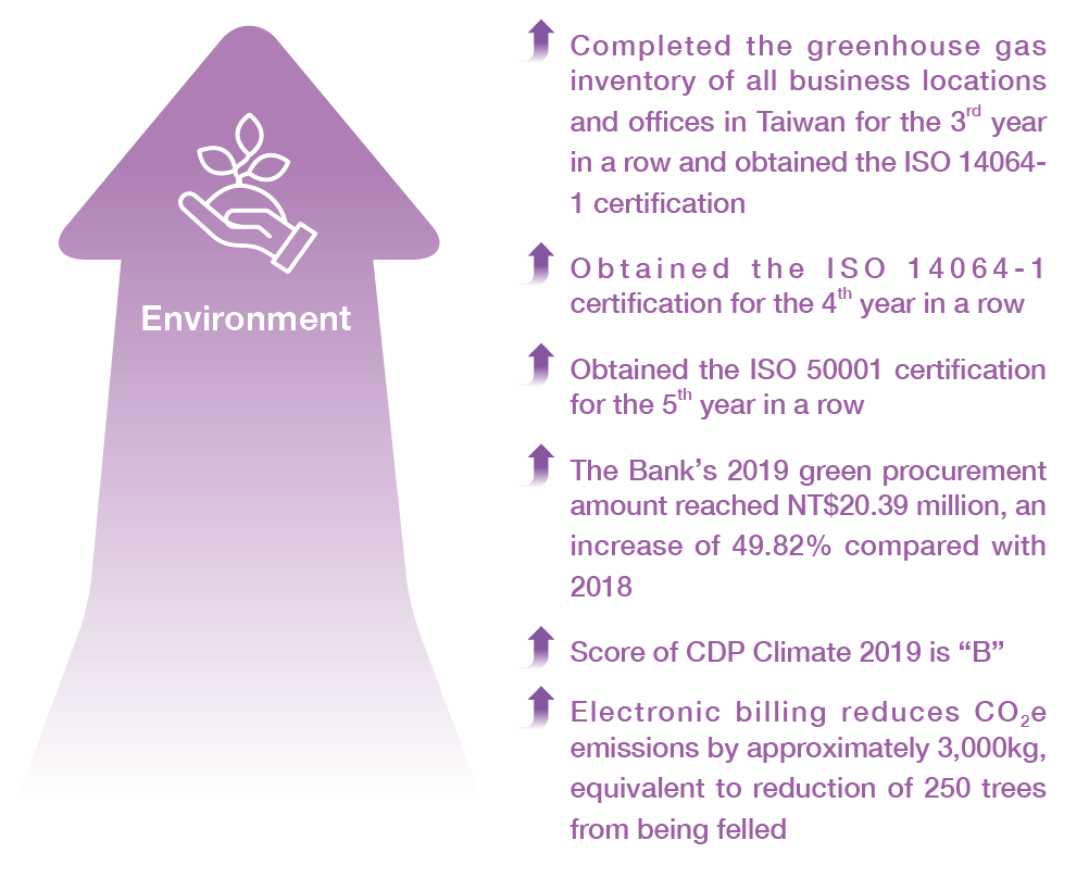 Chang Hwa Bank|Corporate Social Responsibility-Corporate Sustainability ...