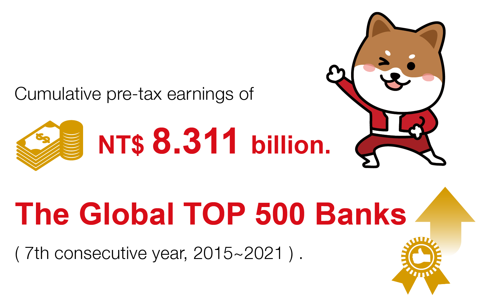 Chang Hwa Bank|Corporate Social Responsibility-Honors, Recognitions and ...