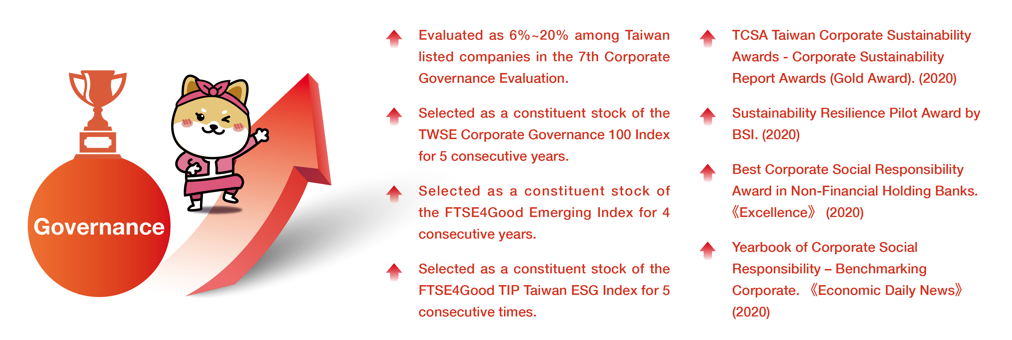 Chang Hwa Bank|Corporate Social Responsibility-Honors, Recognitions and ...