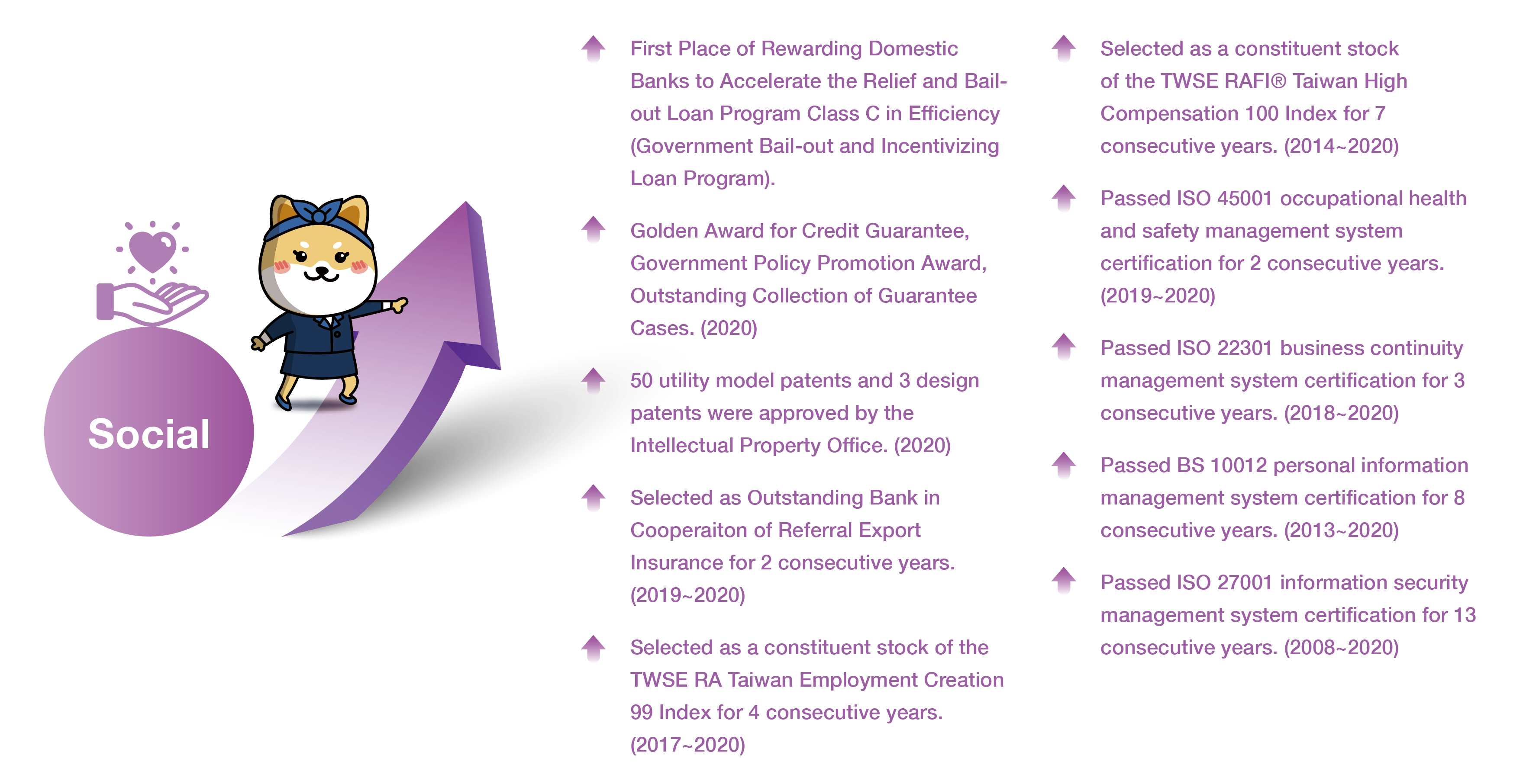 Chang Hwa Bank|Corporate Social Responsibility-Honors, Recognitions and ...