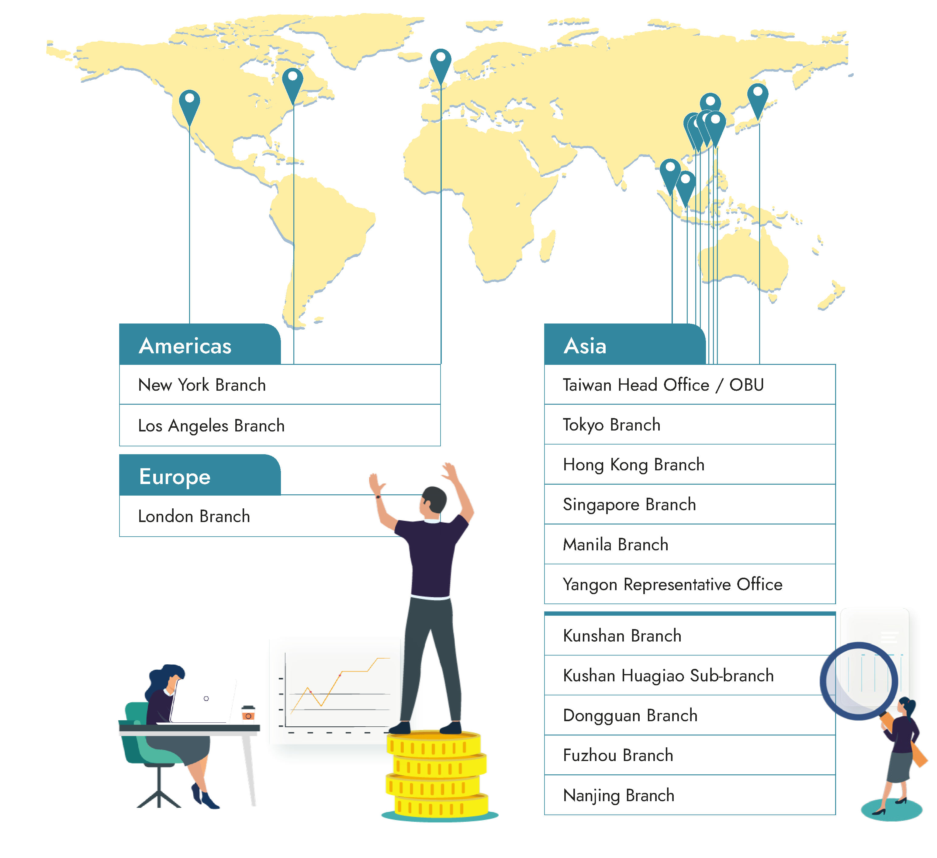 Chang Hwa Bank|Corporate Social Responsibility-Company Profile