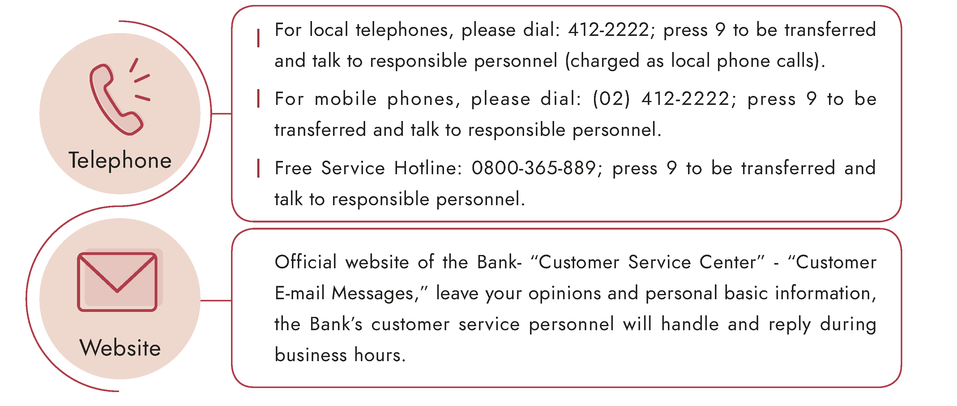 Chang Hwa Bank|Corporate Social Responsibility-Complaint Mechanism