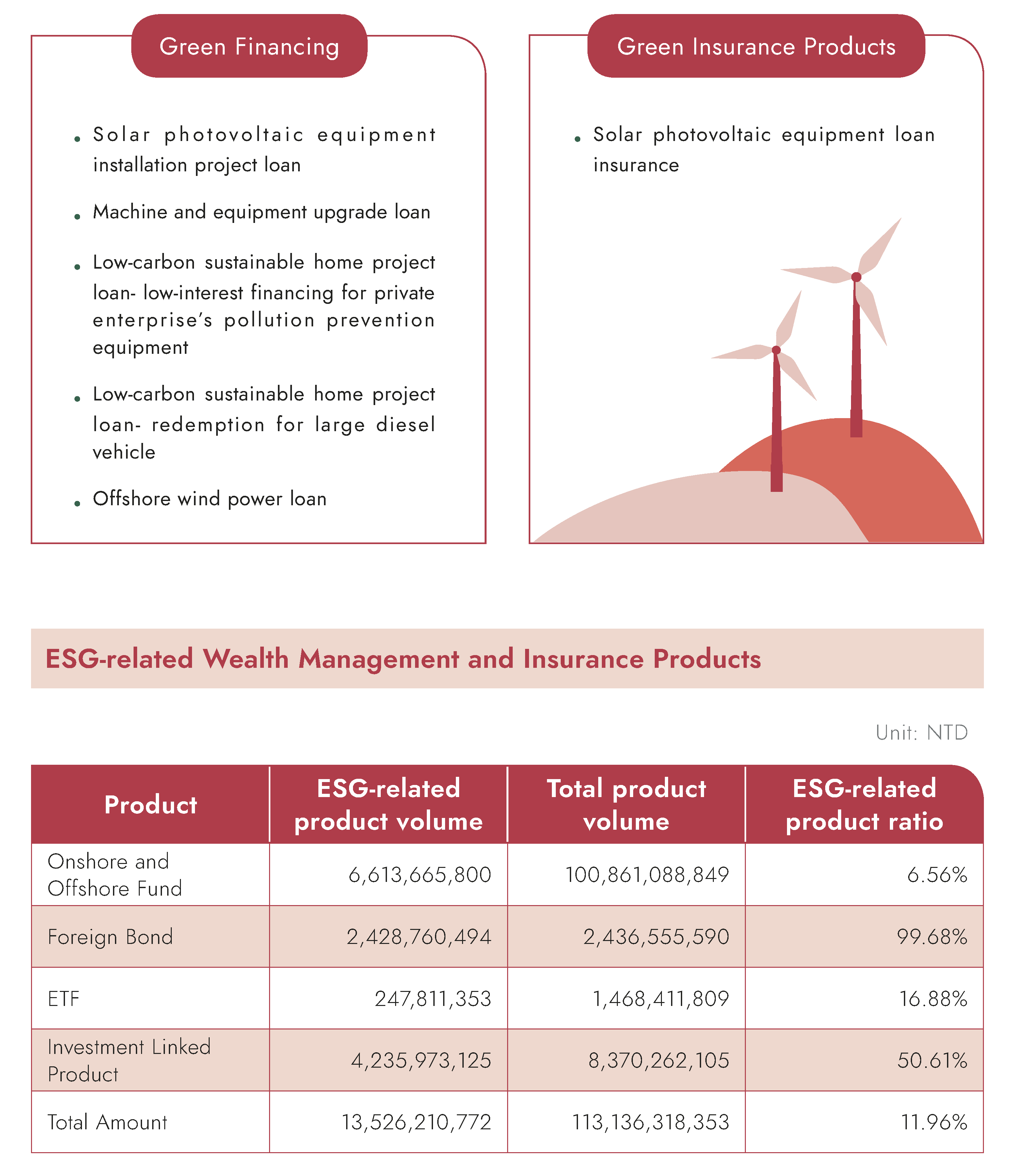 Chang Hwa Bank|Corporate Social Responsibility-Green Finance and Products
