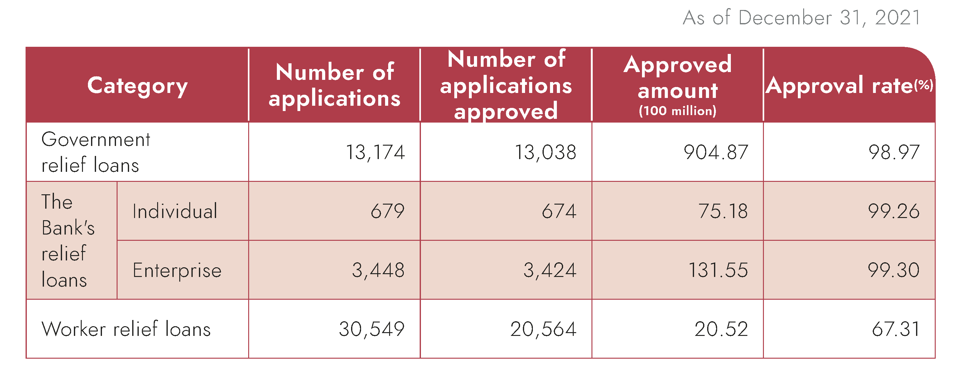 Chang Hwa Bank|Corporate Social Responsibility-Financial Inclusion