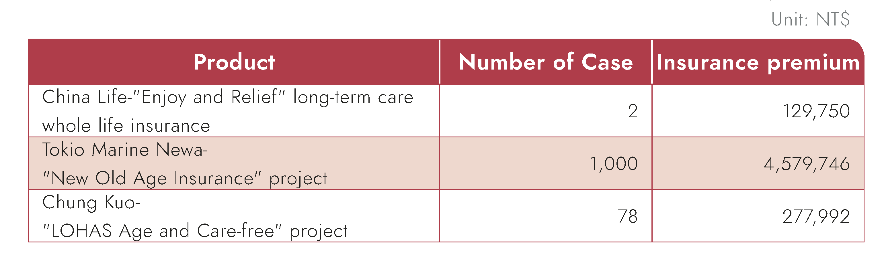 Chang Hwa Bank|Corporate Social Responsibility-Financial Inclusion