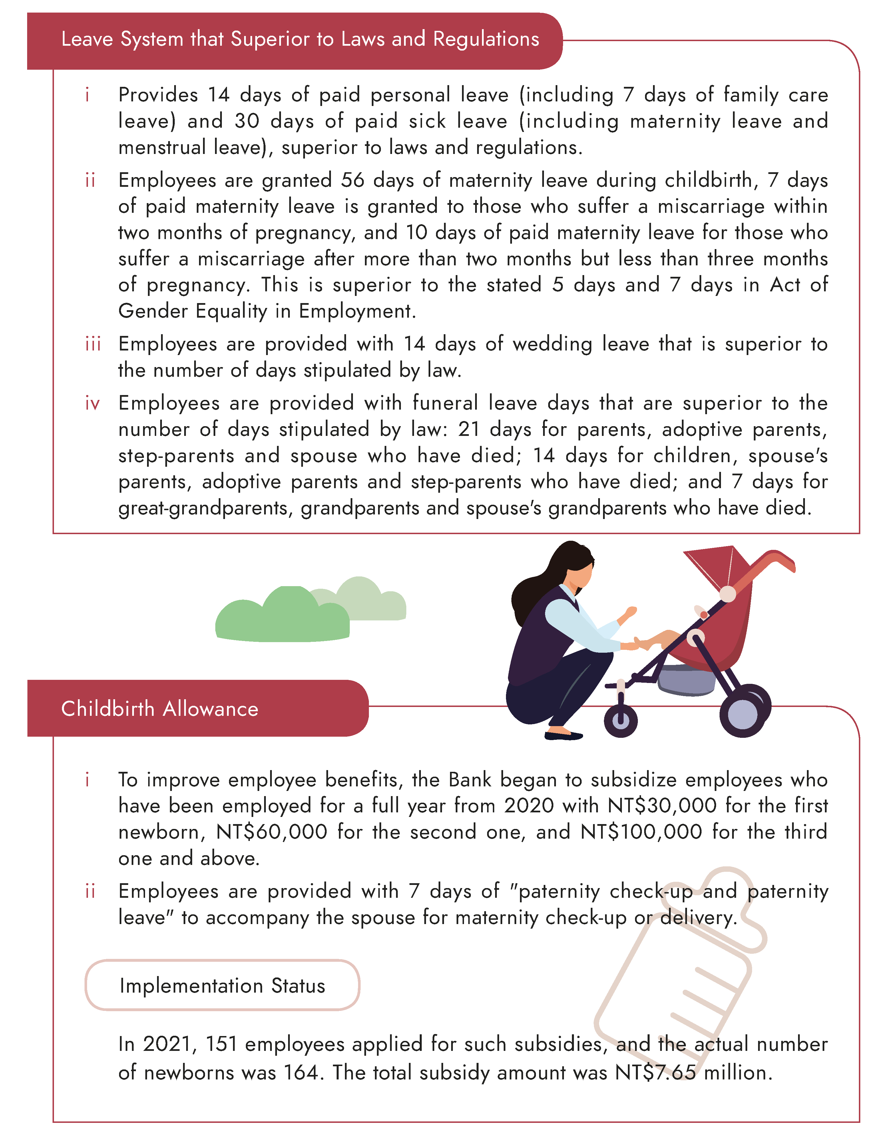 Chang Hwa Bank|Corporate Social Responsibility-Employee Compensation ...