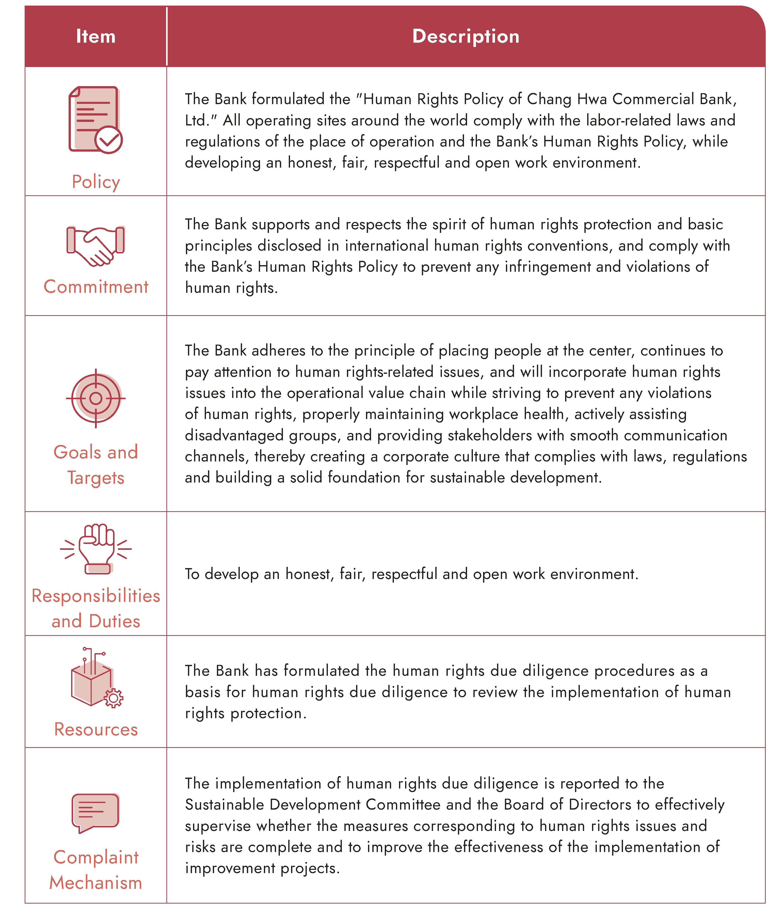 Chang Hwa Bank|Corporate Social Responsibility-Human Rights Protection ...