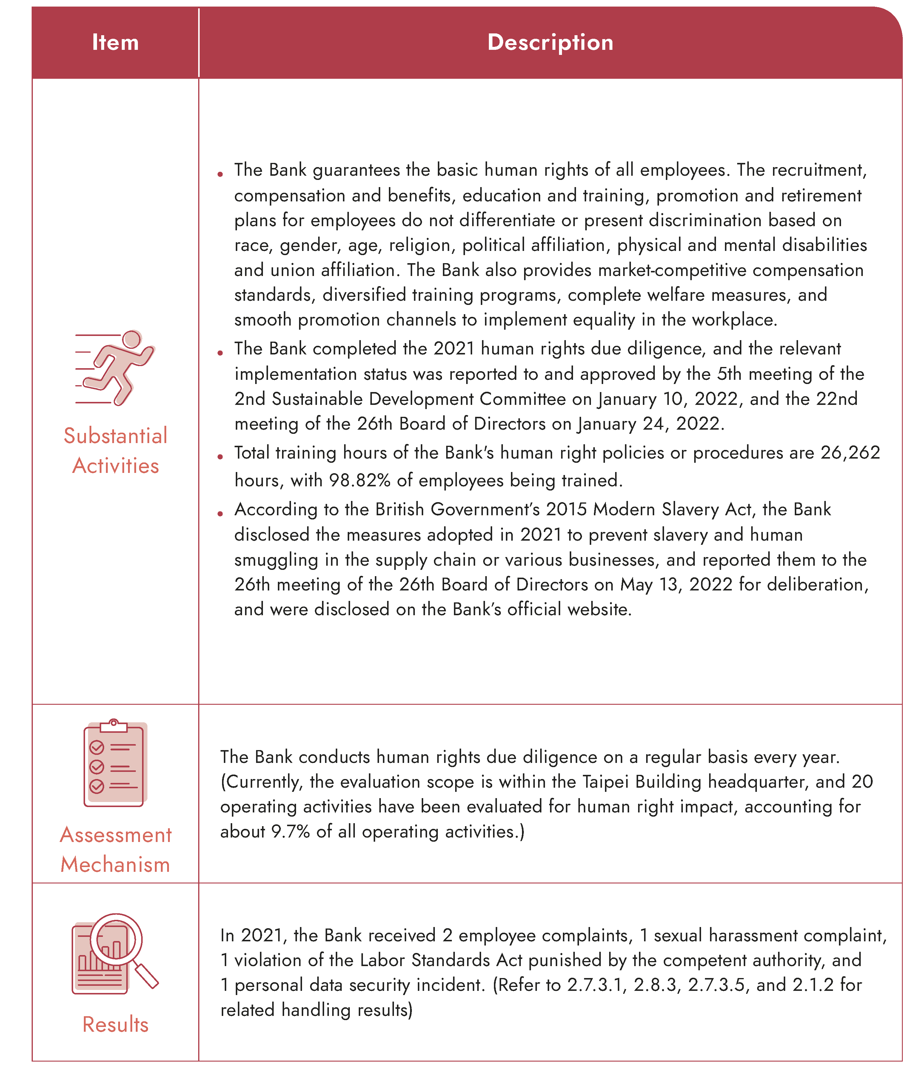 Chang Hwa Bank|Corporate Social Responsibility-Human Rights Protection ...