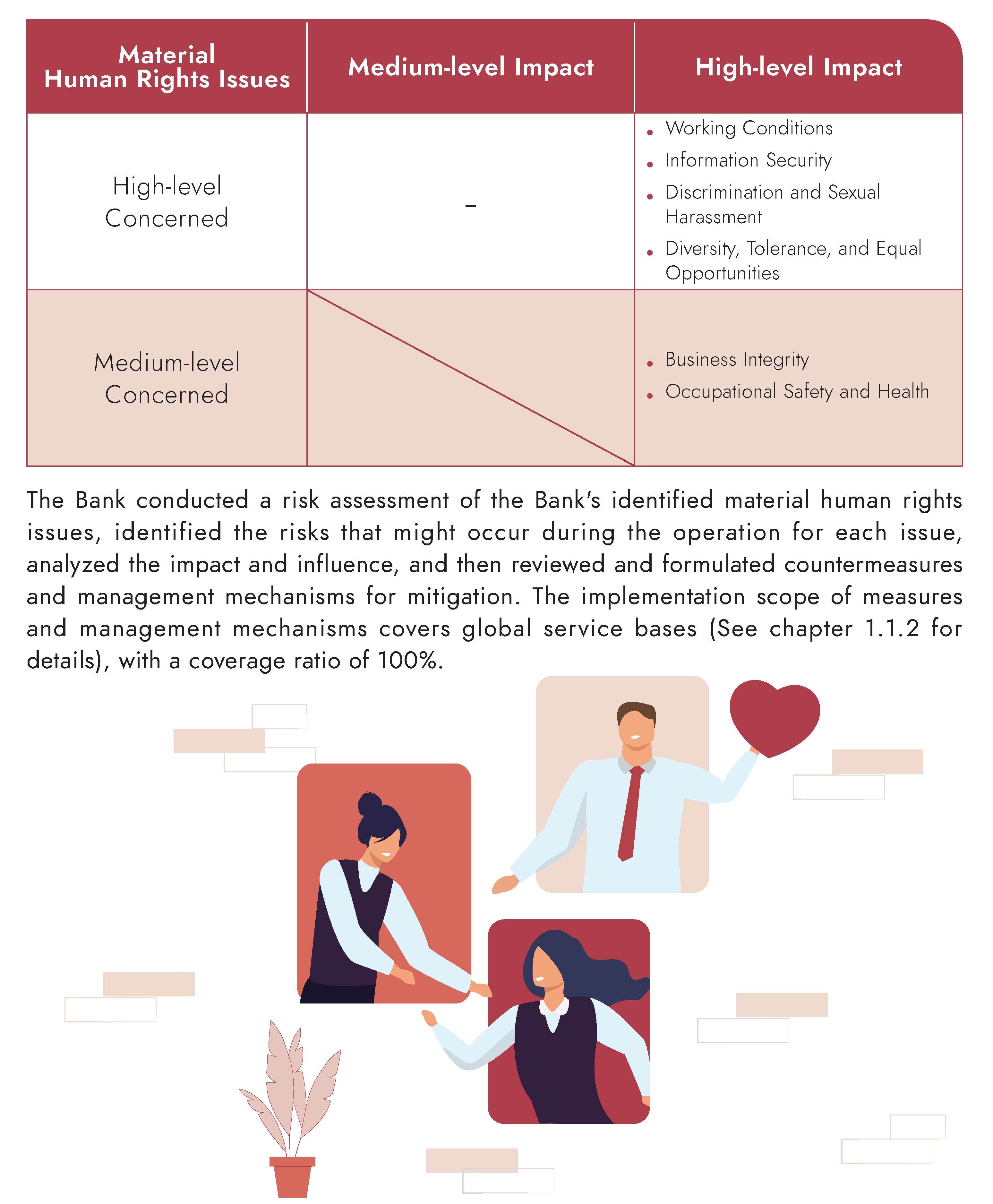 Chang Hwa Bank|Corporate Social Responsibility-Human Rights Protection ...