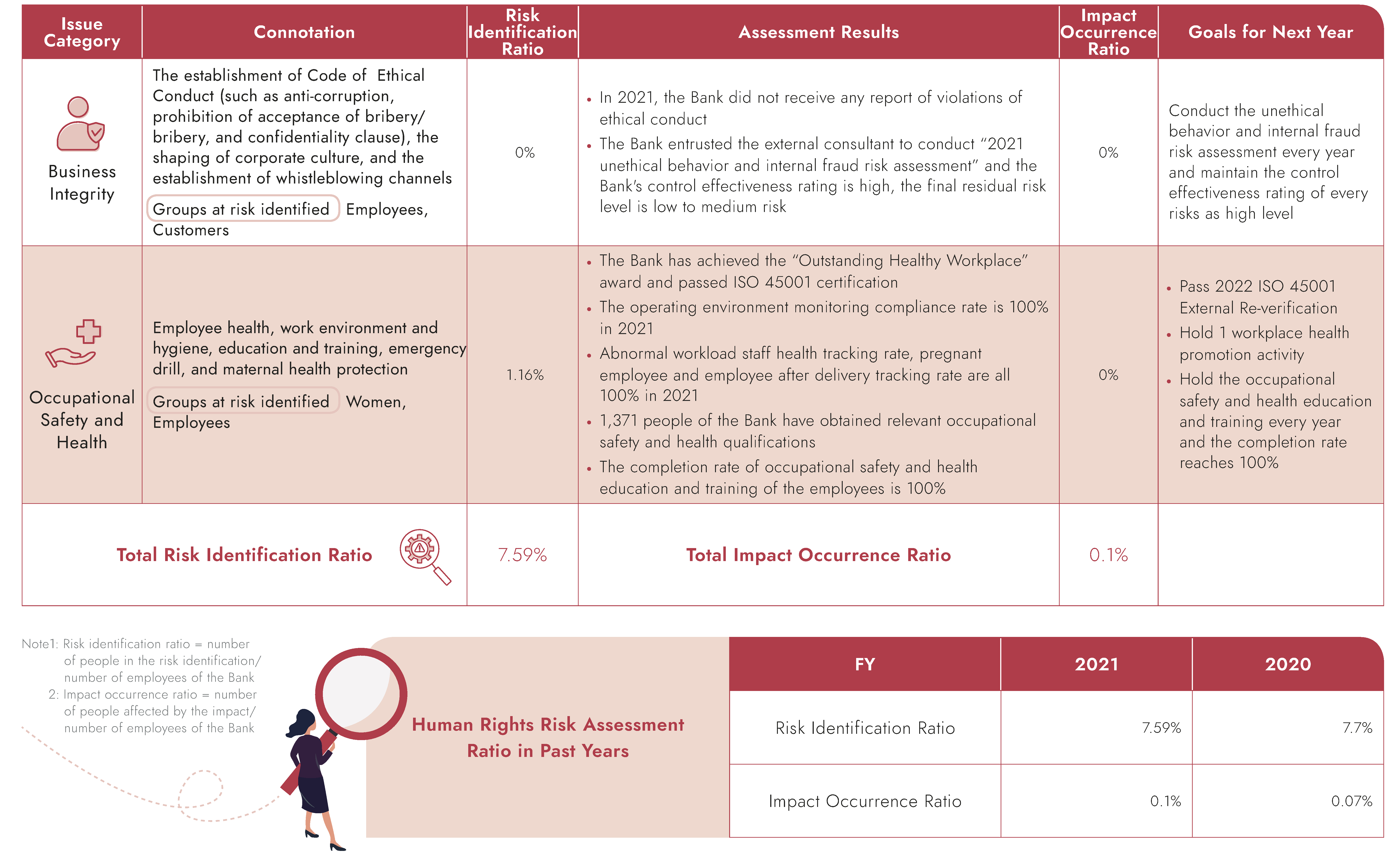 Chang Hwa Bank|Corporate Social Responsibility-Human Rights Protection ...