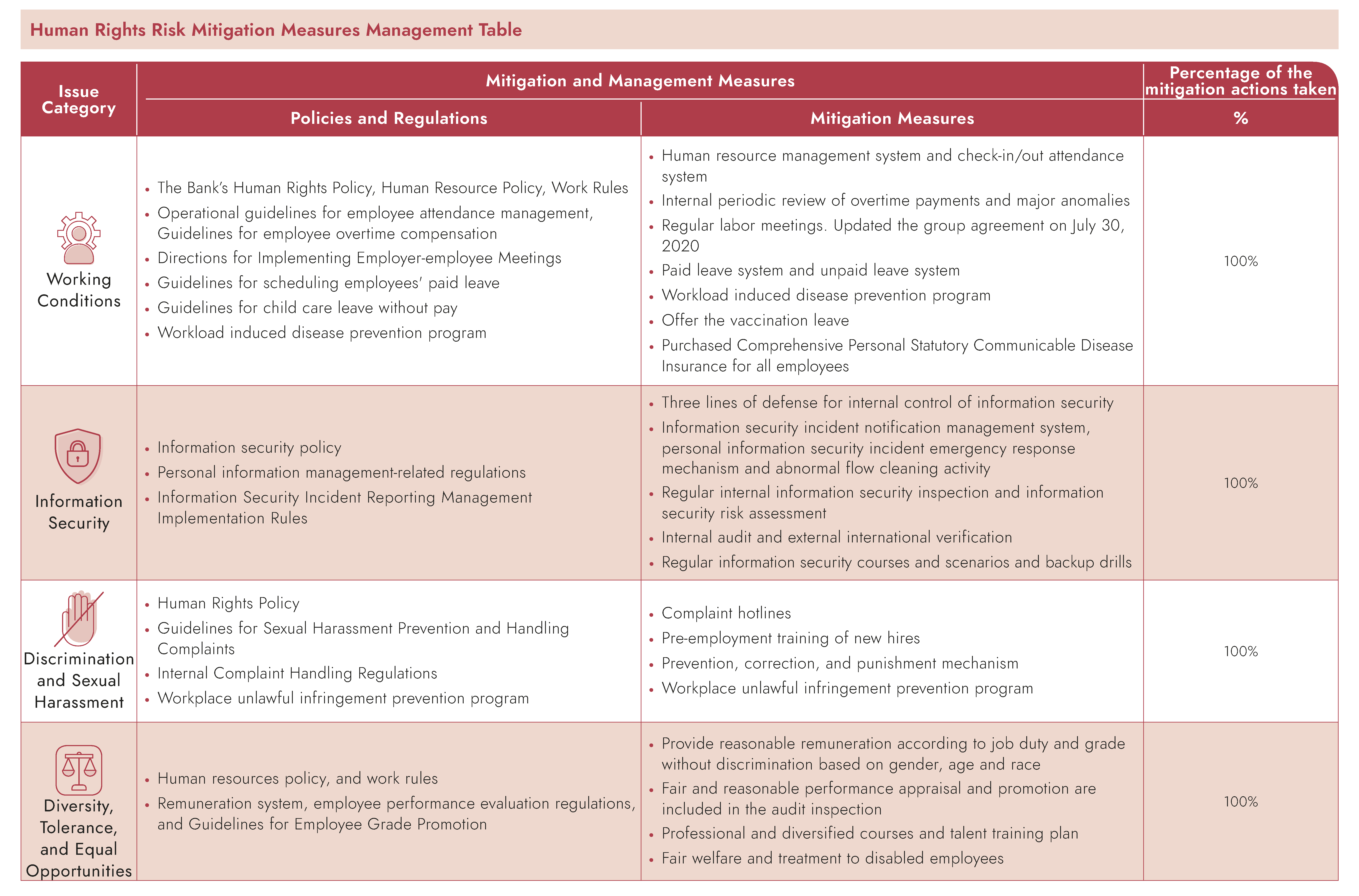 Chang Hwa Bank|Corporate Social Responsibility-Human Rights Protection ...