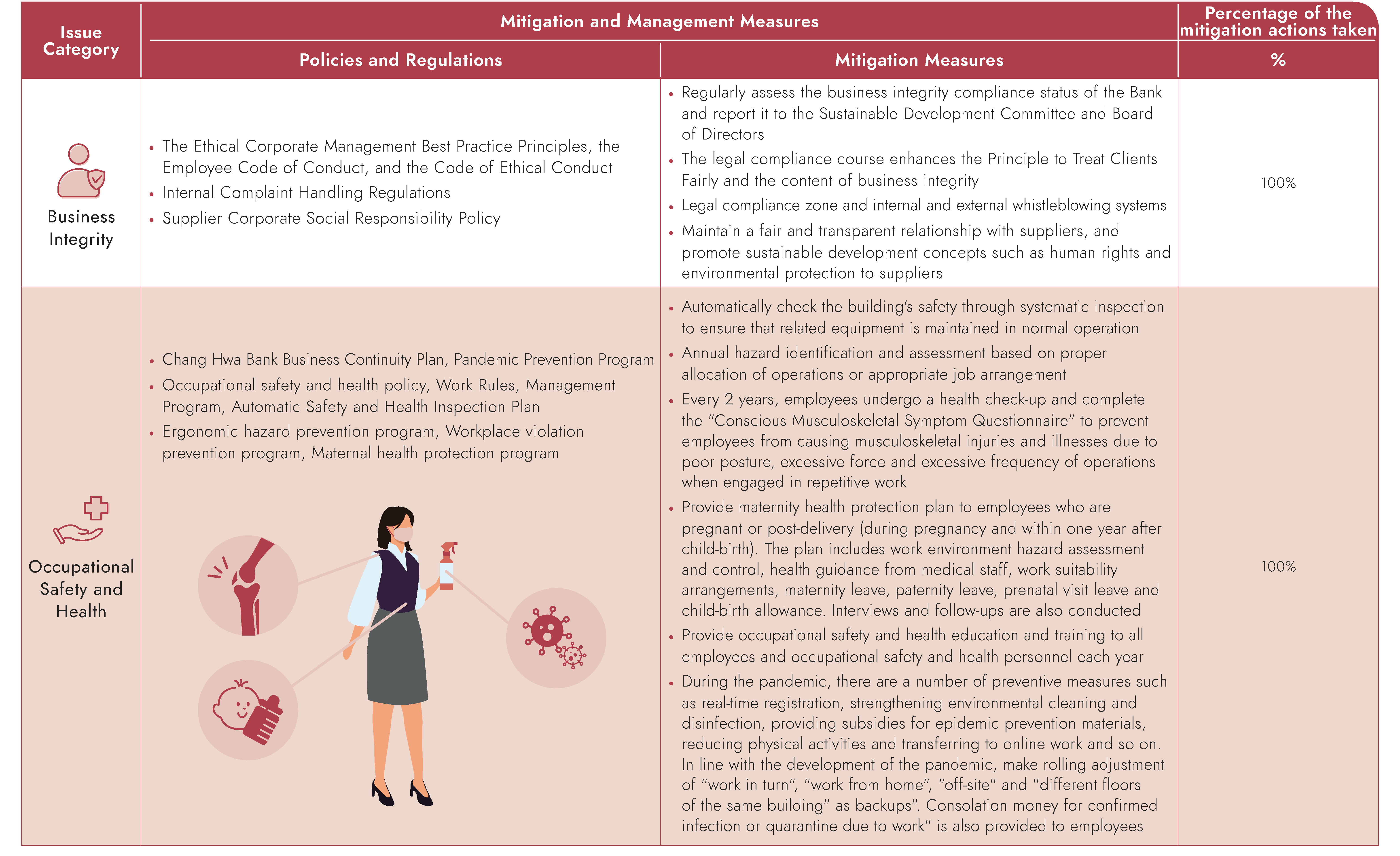 Chang Hwa Bank|Corporate Social Responsibility-Human Rights Protection ...