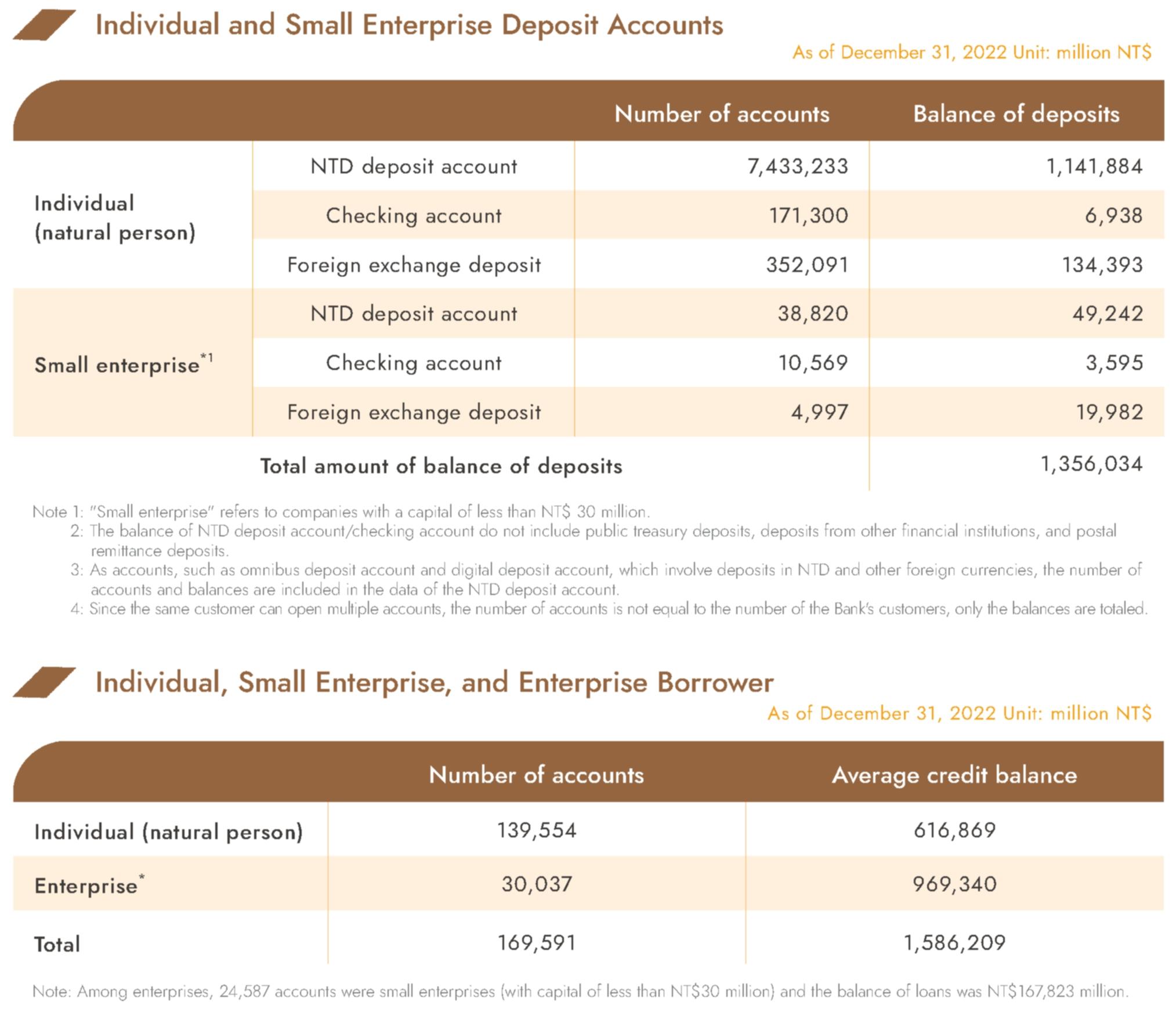 Chang Hwa Bank|Corporate Social Responsibility-Customer Rights and ...