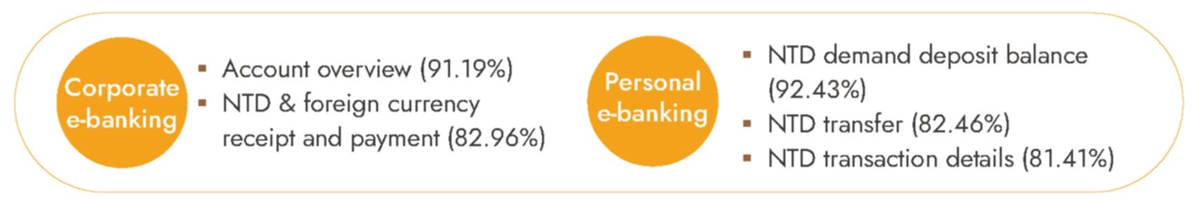 Chang Hwa Bank|Corporate Social Responsibility-Customer Rights and ...