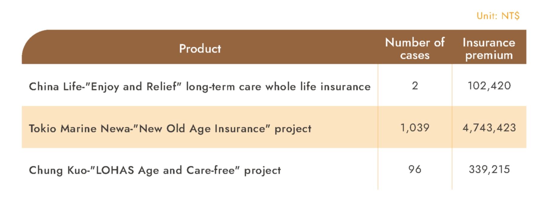 Chang Hwa Bank|Corporate Social Responsibility-Financial Inclusion