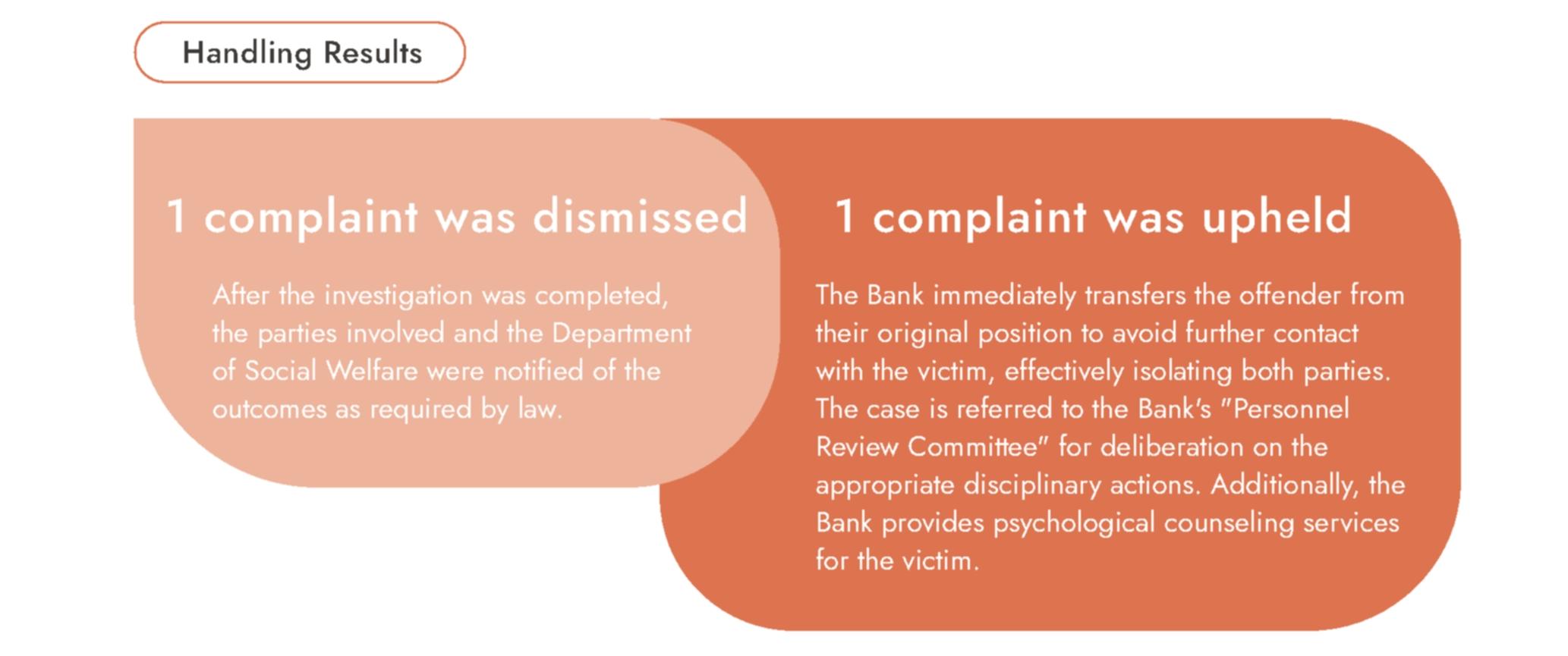 Chang Hwa Bank|Corporate Social Responsibility-Human Rights, Diversity ...