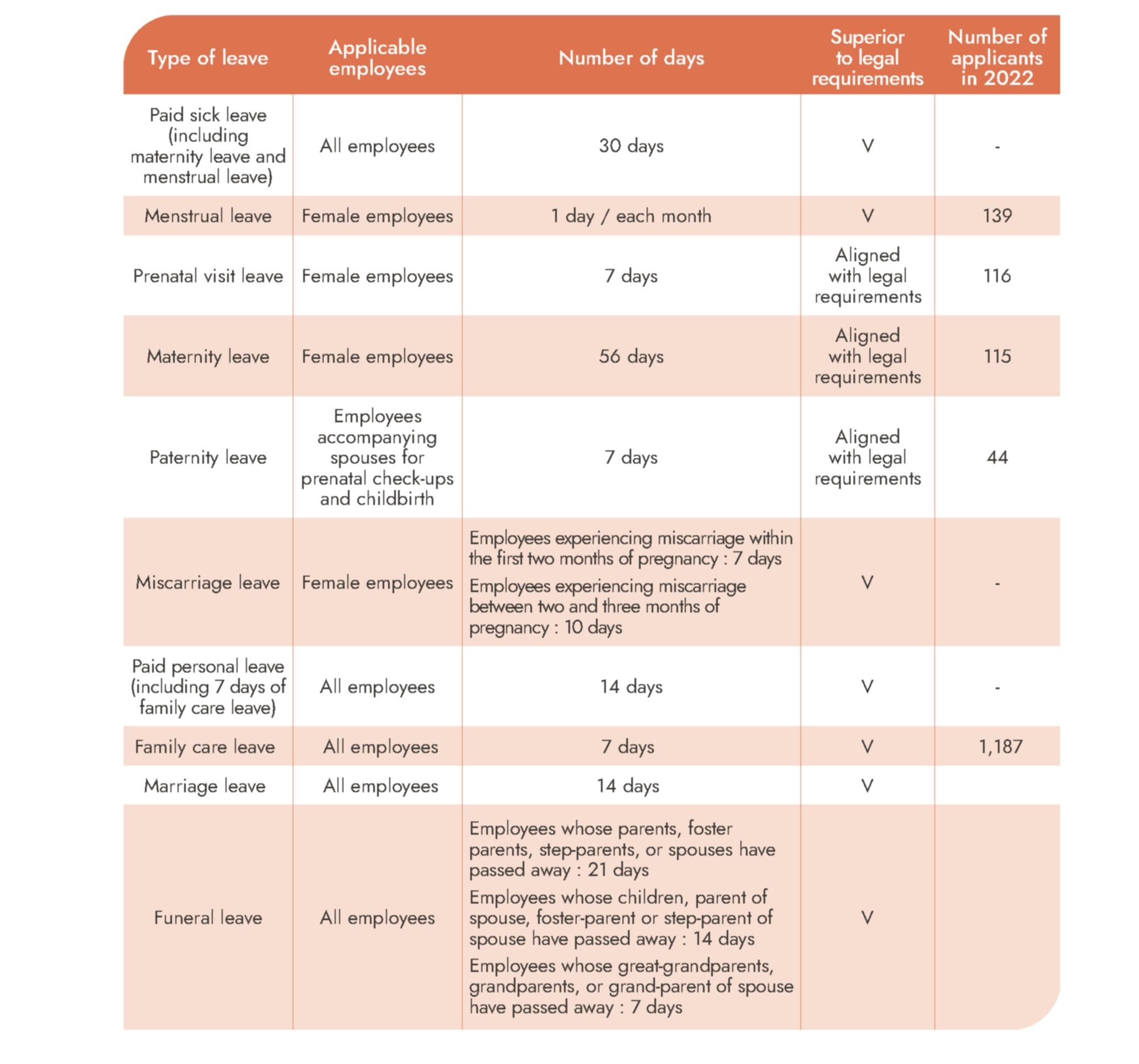 Chang Hwa Bank|Corporate Social Responsibility-Human Rights, Diversity ...