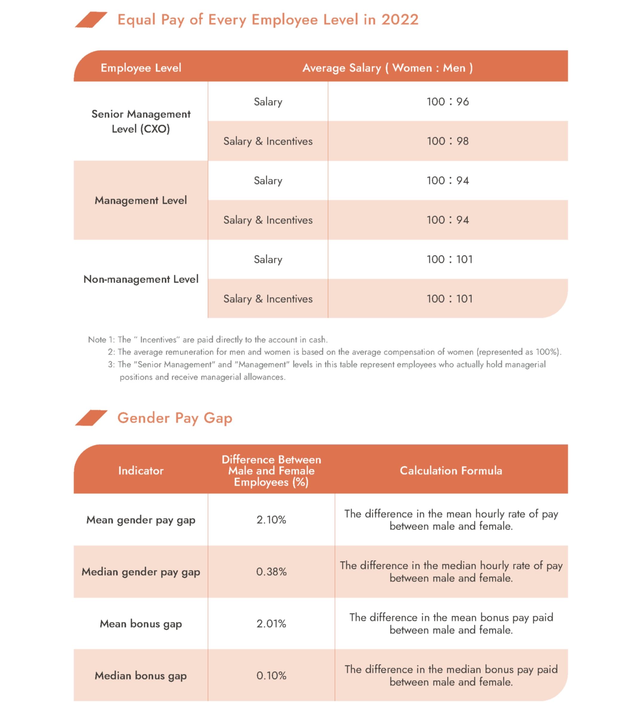 Chang Hwa Bank|Corporate Social Responsibility-Human Rights, Diversity ...