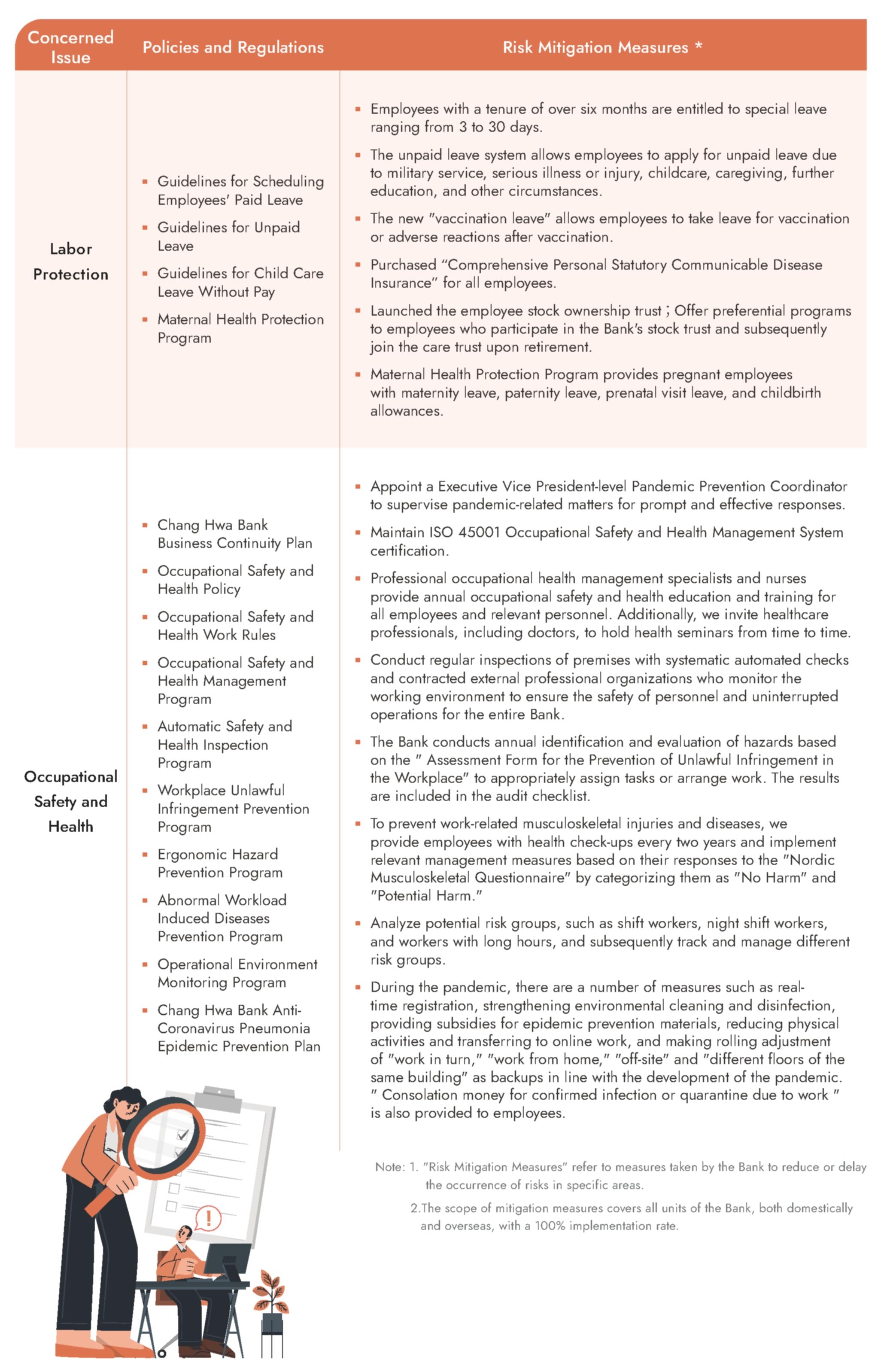 Chang Hwa Bank|Corporate Social Responsibility-Human Rights, Diversity ...