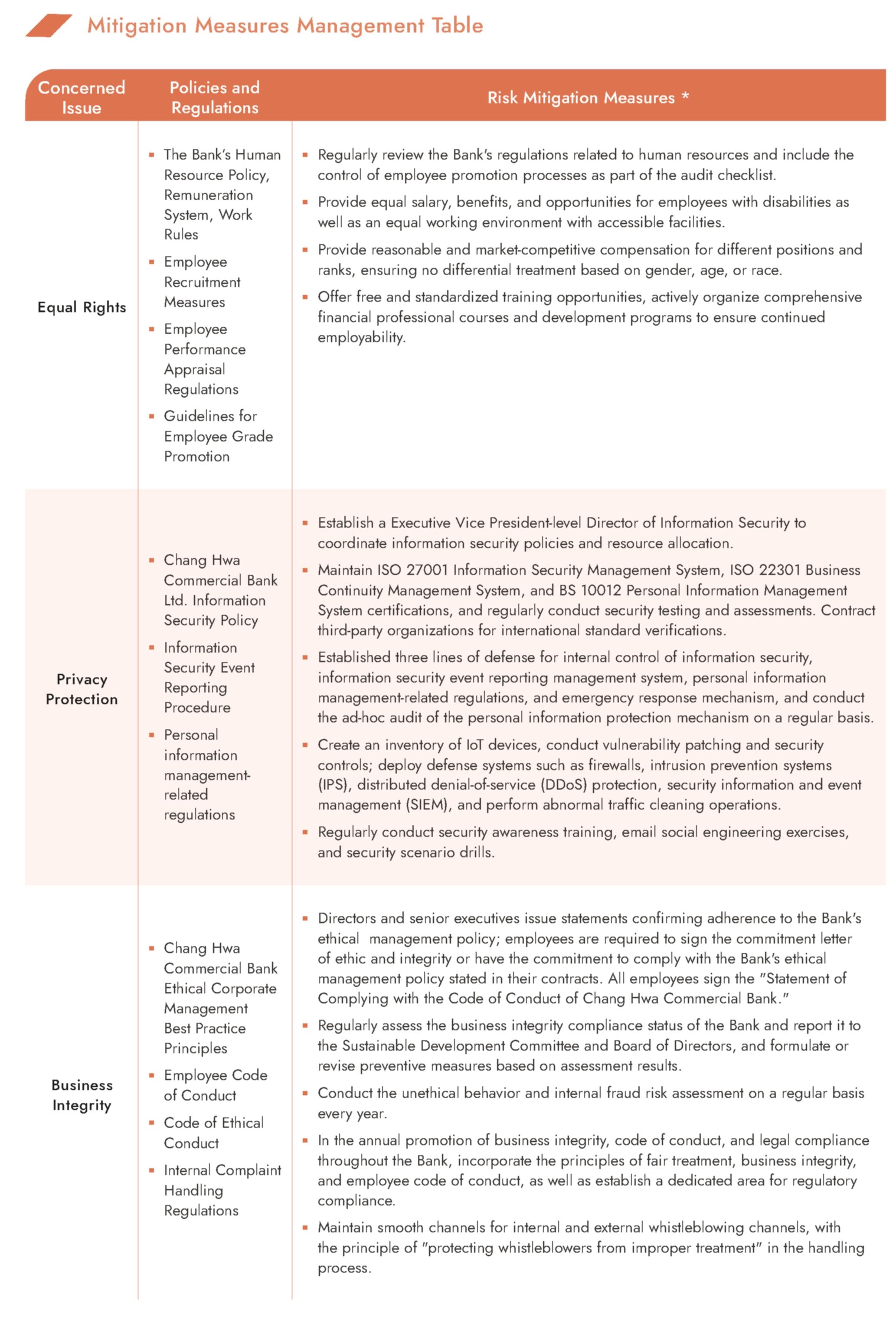 Chang Hwa Bank|Corporate Social Responsibility-Human Rights, Diversity ...