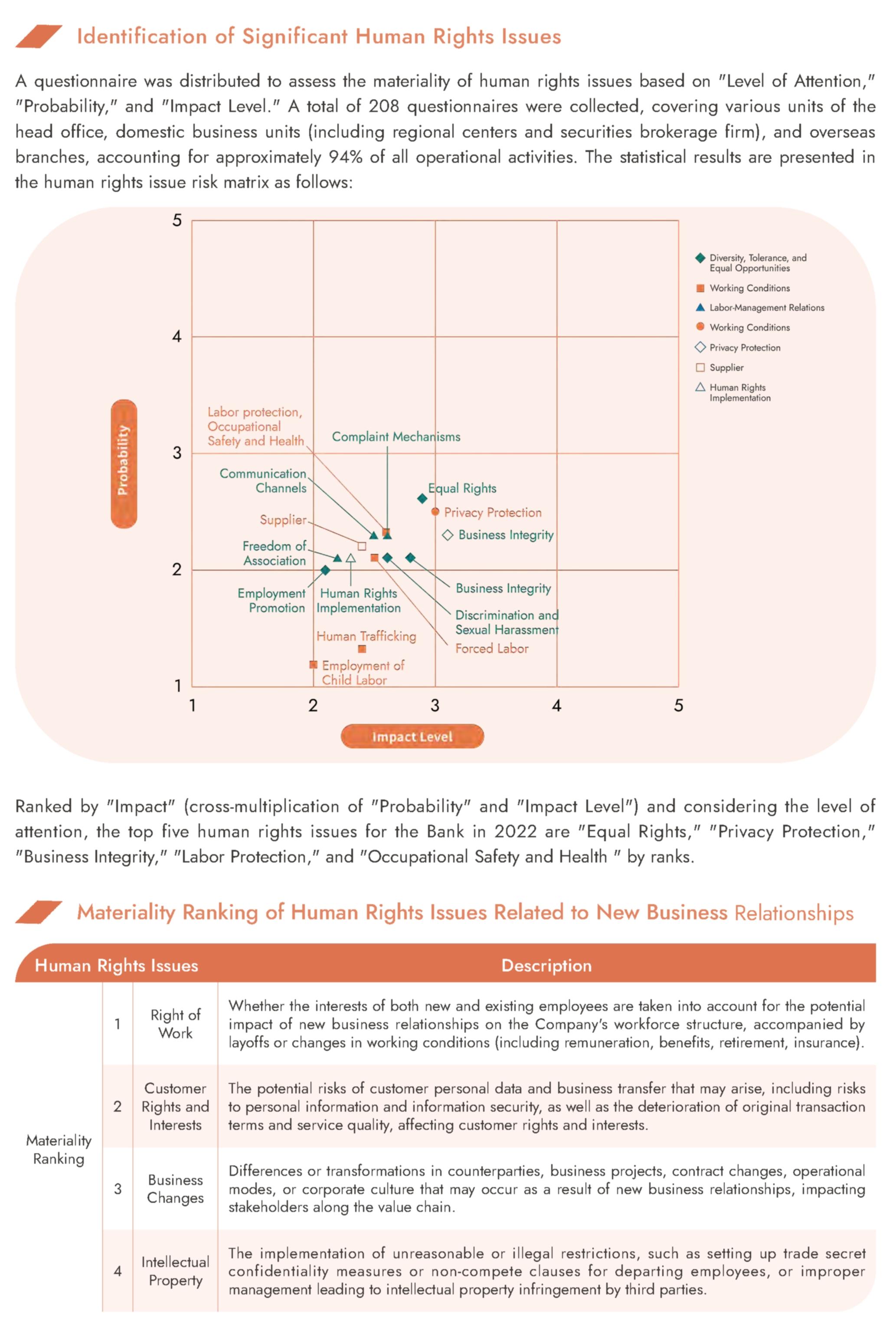 Chang Hwa Bank|Corporate Social Responsibility-Human Rights, Diversity ...