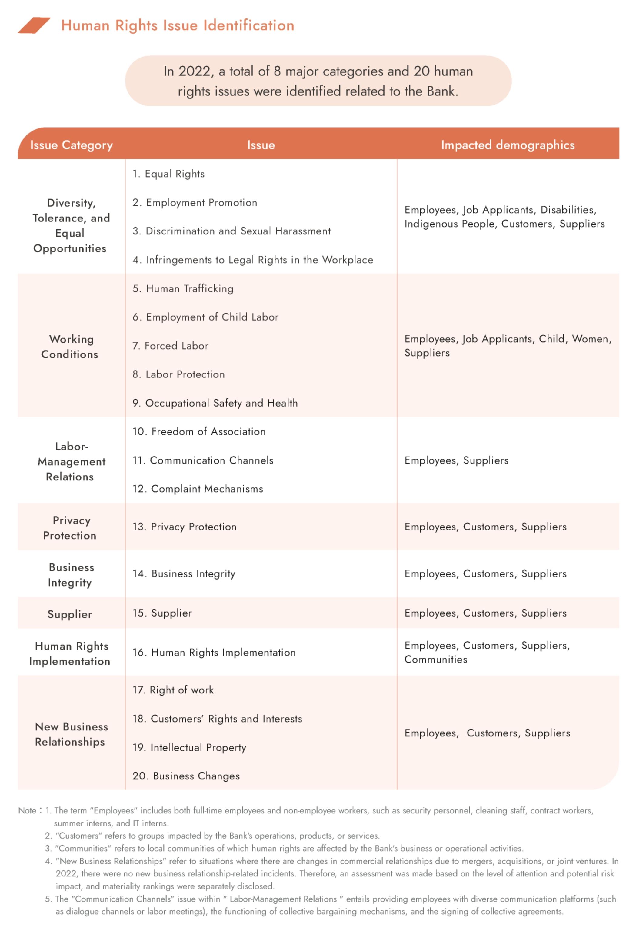 Chang Hwa Bank|Corporate Social Responsibility-Human Rights, Diversity ...