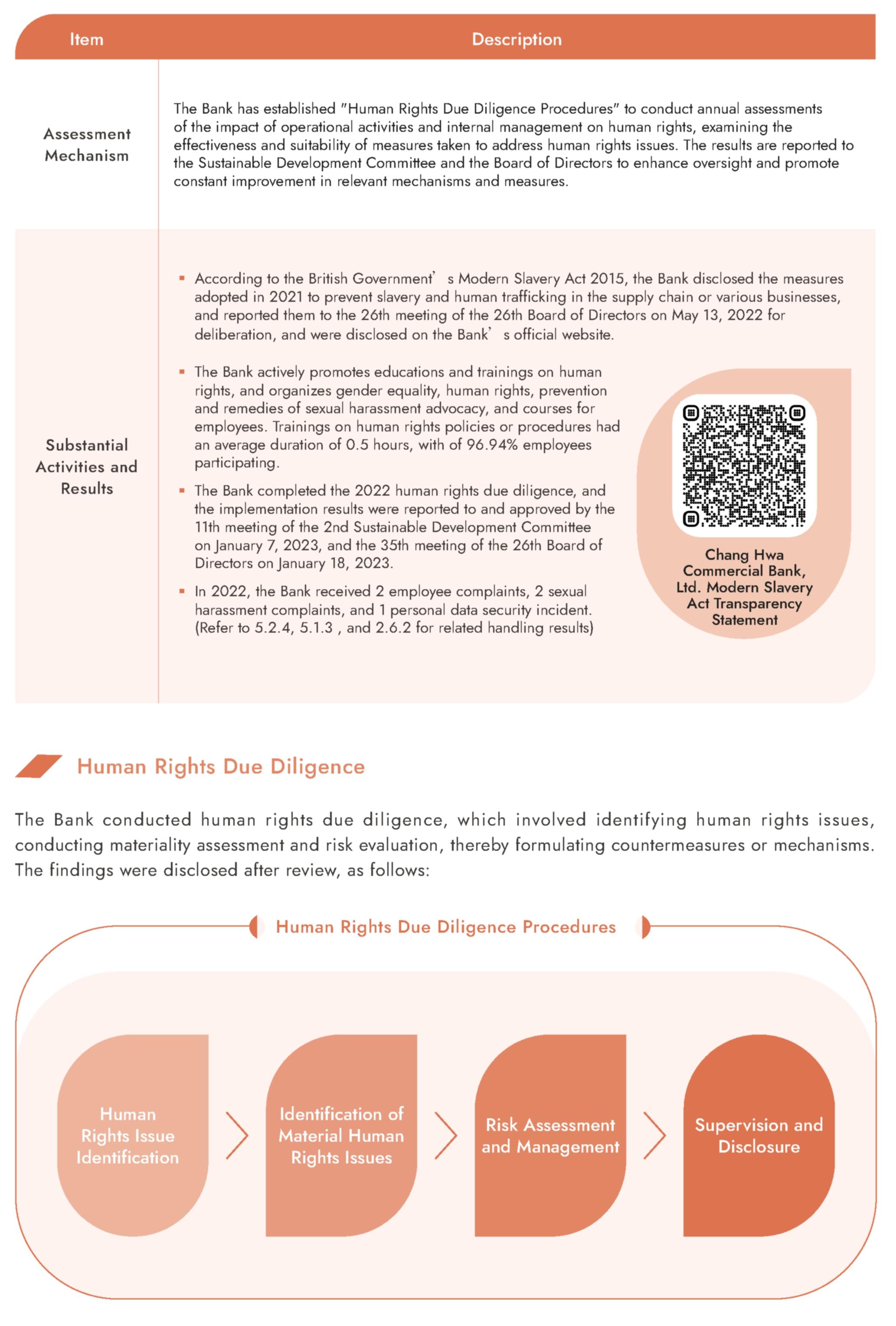 Chang Hwa Bank|Corporate Social Responsibility-Human Rights, Diversity ...