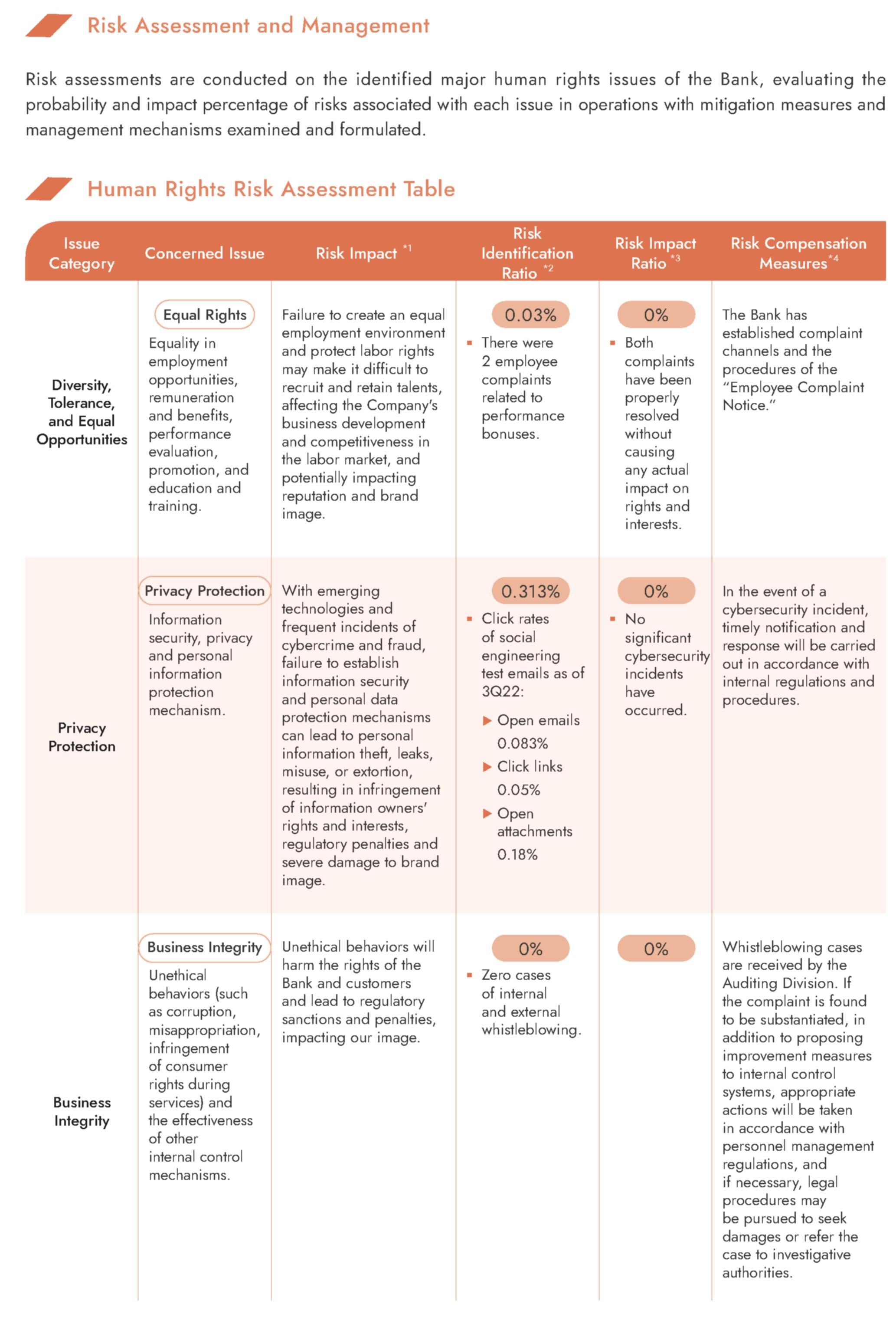 Chang Hwa Bank|Corporate Social Responsibility-Human Rights, Diversity ...